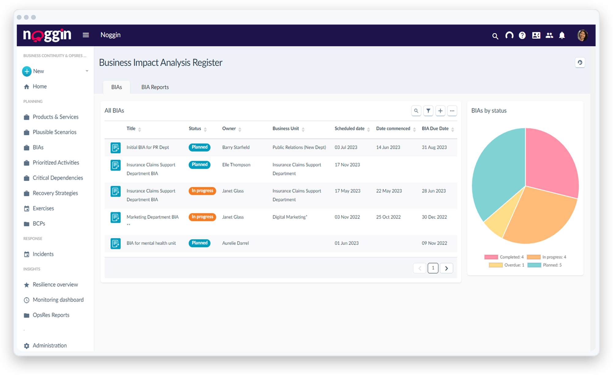 Award-Winning Business Continuity Management Software | Noggin Resilience